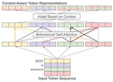 mike tamir phd on linkedin ai deeplearning machinelearning