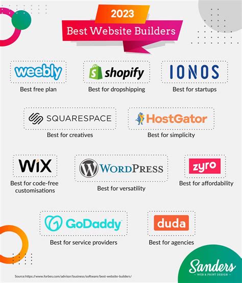 6 Steps Building An Amazing Website With Rapid Web Design