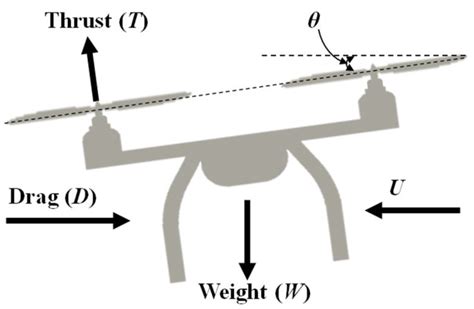 Practical Endurance Estimation For Minimizing Energy Consumption Of Multirotor Unmanned Aerial