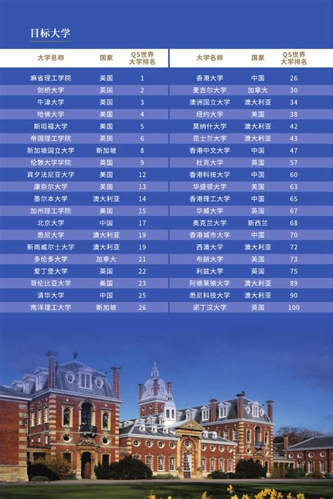 中外合作办学项目 高中站点