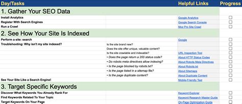 The 7 Day Quick Start Guide To Seo Cheat Sheet Moz