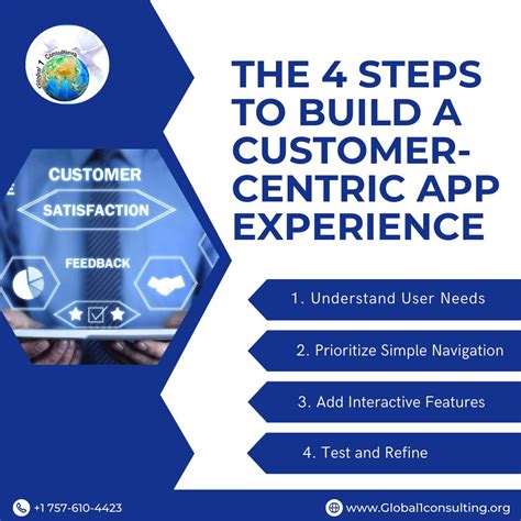 Global 1 Consulting On Linkedin Appdevelopment Customerexperience