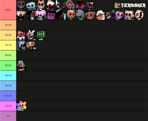 Dandys World All Twisteds Tier List Community Rankings Tiermaker