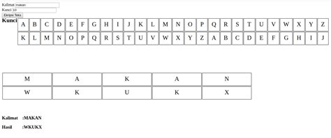 Contoh Program Algoritma Cipher Text Dengan Animasi Web Webaik
