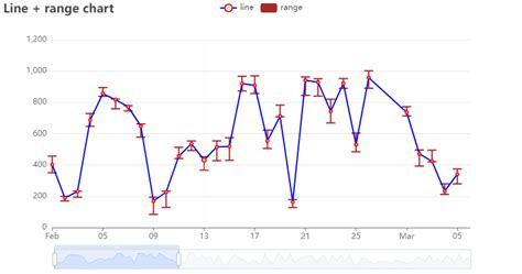 Feature Error Bars Or Confidence Limits · Issue 18596 · Apache