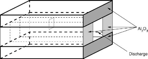 Figure 2 From Modeling Of A Square Pulsed Capillary Discharge Waveguide
