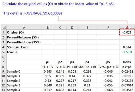 Figure C3 Step 3 Illustrative Example For Use Of Continuous Moderator