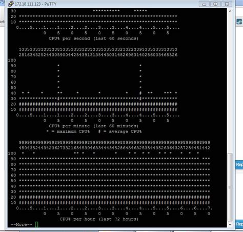 High Cpu In X Port Switch Cisco Community