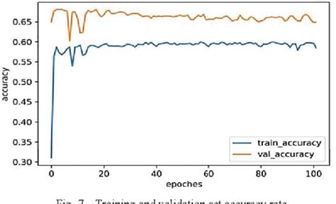 Figure 1 From Fruit Defect Inspection System Using Image Processing And Iot Framework Semantic