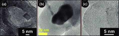 Examples Of Transmission Electron Microscopy Micrographs A Hollow