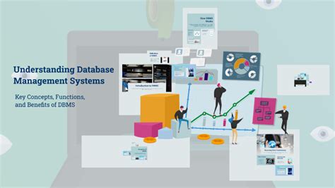 Understanding Database Management Systems By Laraib Abbas On Prezi