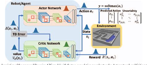 robust active simultaneous localization and mapping based on bayesian