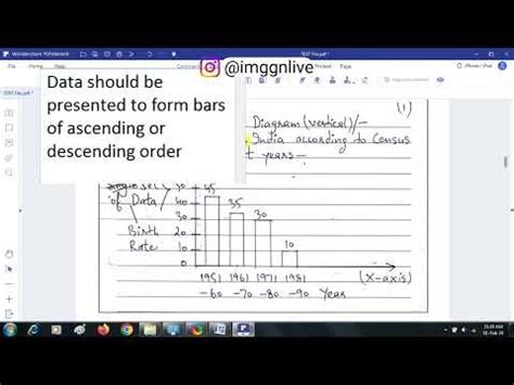 2 Types Of BAR DIAGRAMS Simple Multiple Sub Divided OR Differential