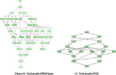 Figure 1 From Pre Scheduling And Scheduling Of Task Graph On