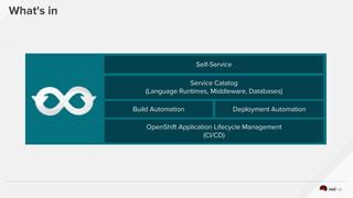 OpenShift Introduction PPT