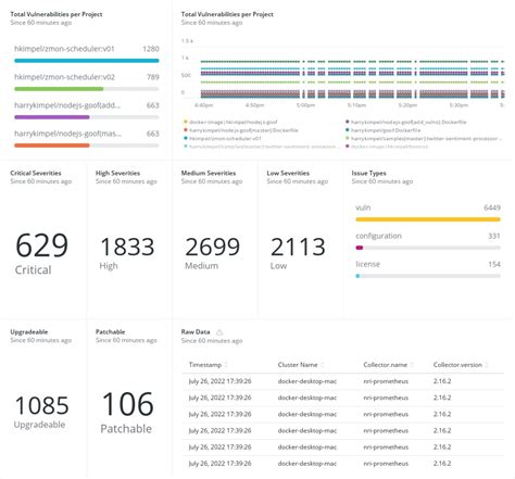 How To Send Snyk Vulnerability Data To The New Relic Observability Platform Snyk