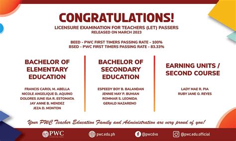 Our New Licensed Professional Teachers Philippine Womens College Of