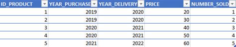 solved subtotal of a group in a table not matrix microsoft fabric