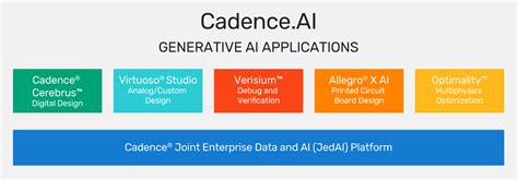 Edas Big Three Compare Ai Notes With Tsmc Edn
