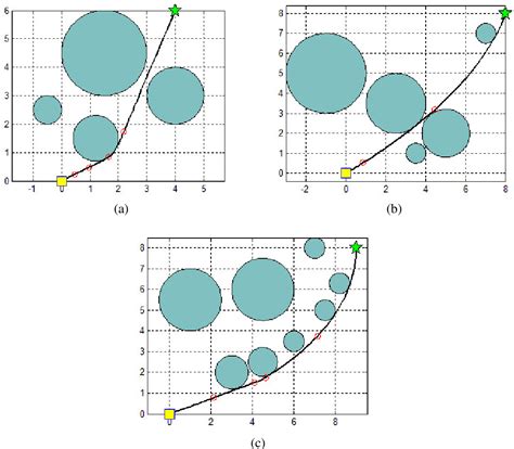 Figure 3 From Novel Path Planning Method Using Marine Predator