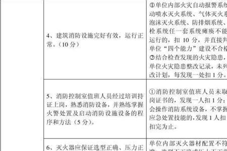 厂区消防验收标准和验收方法