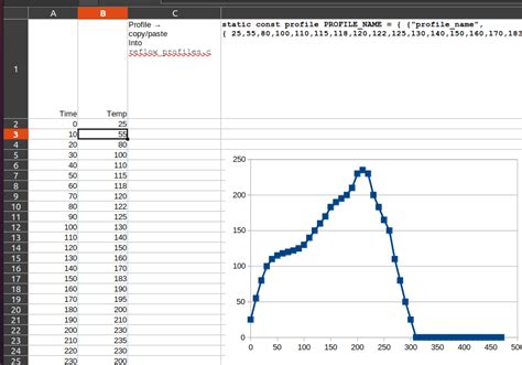 i made a openoffice calc sheet to help generate custom reflow profiles