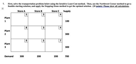 Solved First Solve The Transportation Problem Below Chegg