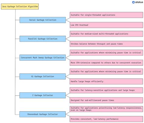 Maximizing Java Application Performance Configuration And Tuning Tips