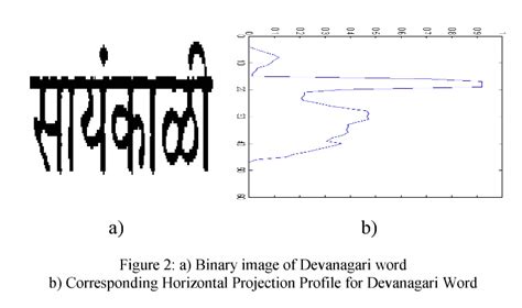 Figure 3 From Shirorekha Extraction In Character Segmentation For Printed Devanagri Text In