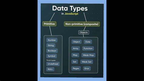 Data Java Javatutorial Javascript Computerscience Computereducation Types Youtube