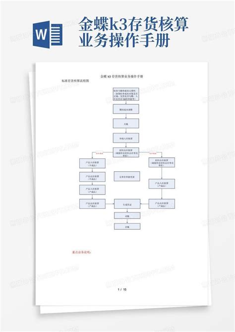 金蝶k3存货核算业务操作手册Word模板下载 编号qxmbbndv 熊猫办公