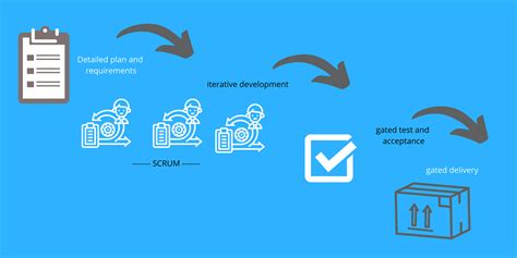 You Are Doing Scrum Wrong All Things