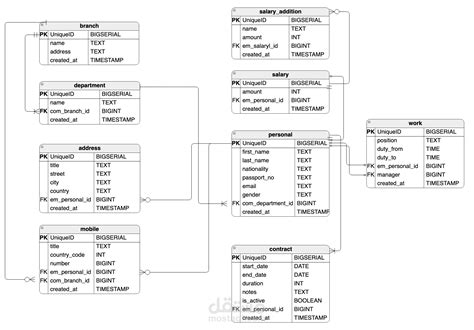 Employee Management System EMS REST API مستقل