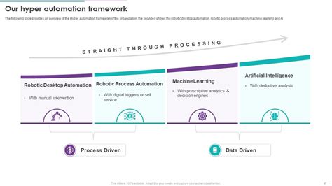Top 10 Rpa And Hyper Automation Impact On Major Industries PowerPoint