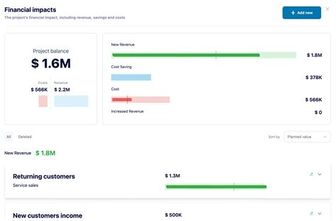 Idea Validation A Guide To Affordably Testing Ideas Innovationcast