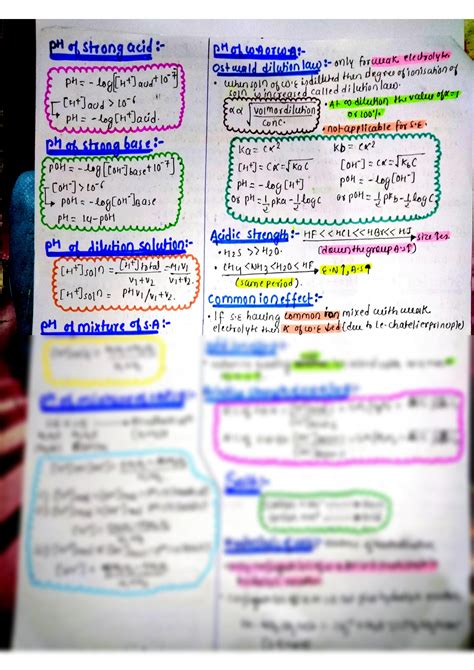 SOLUTION Full Ionic Equilibrium Handwritten Short Notes For Easy