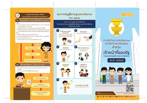 แผ่นพับการจัดทำประมวลจริยธรรมฯ และข้อกำหนดเจ้าหน้าที่ของรัฐ สำนักงาน ก พ