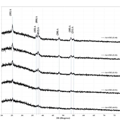 Formaldehyde Absorption Spectrum In The Uv Range Re Plotted From The Download Scientific