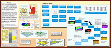 Geostatistical 3d Reservoir Modeling Of Mississippian St Louis