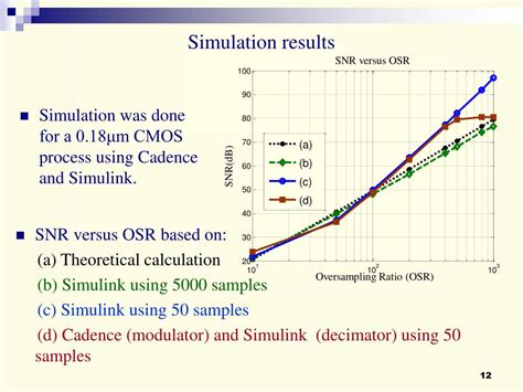 Ppt Optimization Of Delta Sigma Adc For Column Level Data Conversion In Cmos Image Sensors