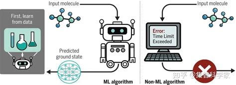 Science：机器学习解决量子多体问题 知乎
