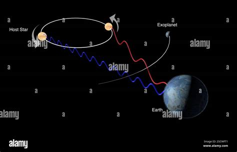 radial velocity planetary detection method illustration the radial