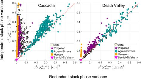 Figure 2 From A Physics Based Decorrelation Phase Covariance Model For Effective Decorrelation