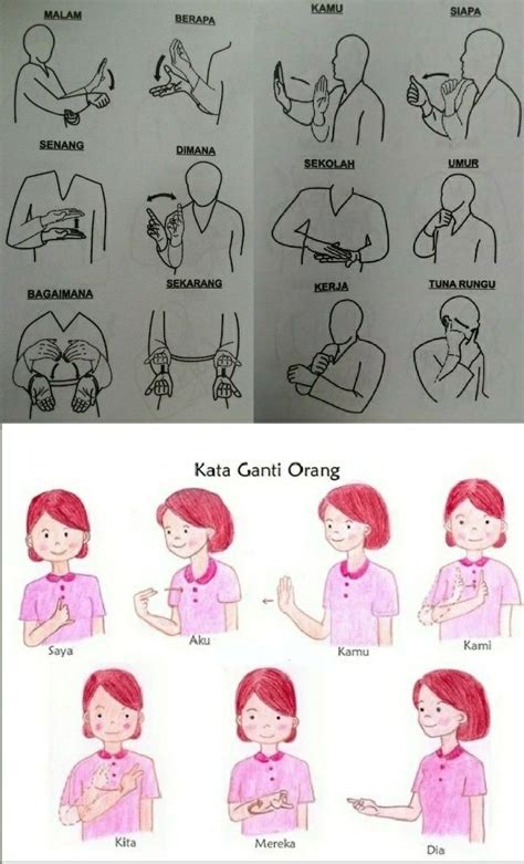 Indonesian Sign Language Di 2024 Bahasa Isyarat Bahasa Tubuh Belajar