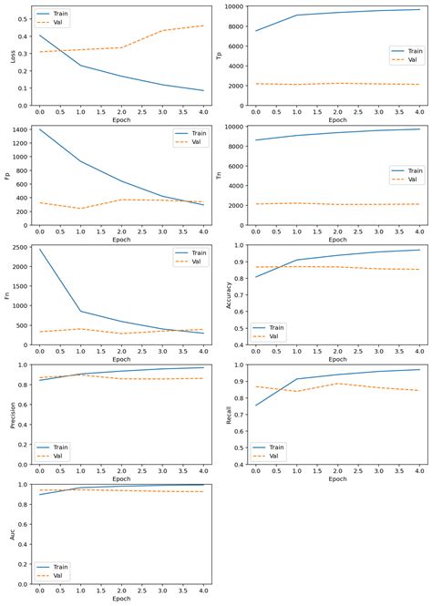 Sequence Model Many To One With Attention — Python Notes For Linguistics