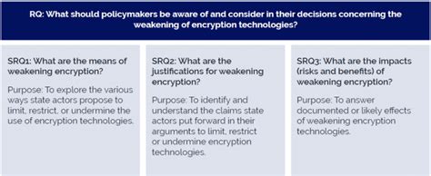Encryption Pros And Cons A Balancing Act Ucl Ucl Department Of Science Technology Engineering
