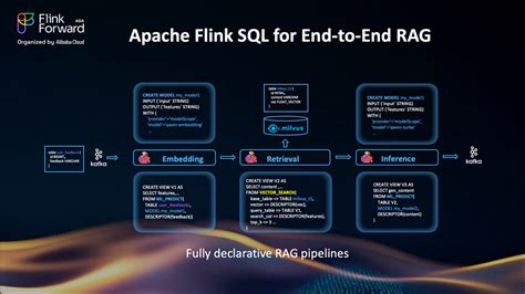 大数据 Flink 21 Sql：解锁实时数据与ai集成，实现可扩展流处理 个人文章 Segmentfault 思否