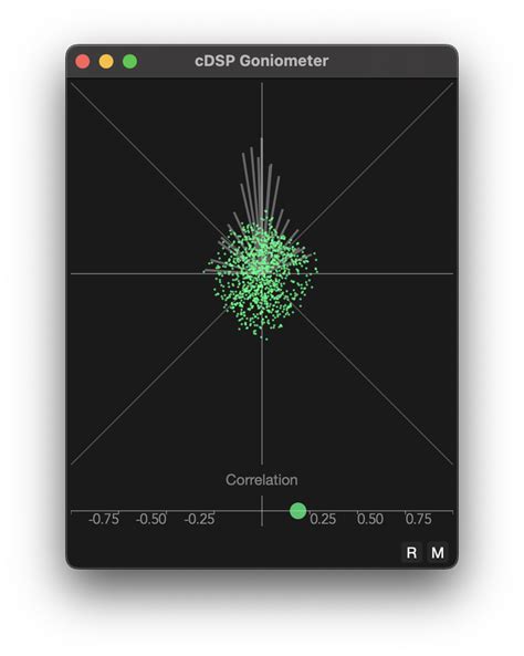 Goniometer And Phase