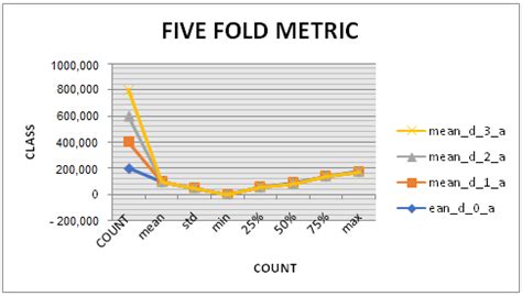Class And Count Instance Comparison Download Scientific Diagram