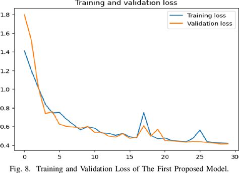 Figure 1 From Handwritten Signature Recognition Using Deep Learning Semantic Scholar